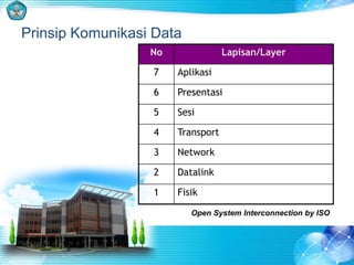 02-jaringan-komputer-dan-pemanfaatannya.ppt
