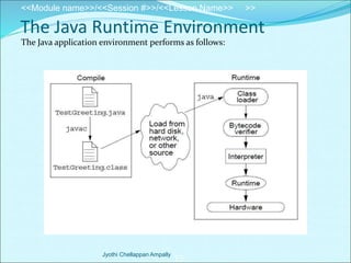 02-Java Technology Details.ppt