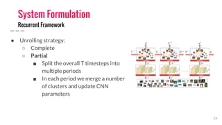 Joint unsupervised learning of deep representations and image clusters | PDF