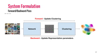 Joint unsupervised learning of deep representations and image clusters | PDF