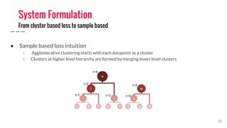 Joint unsupervised learning of deep representations and image clusters | PPT