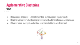 Joint unsupervised learning of deep representations and image clusters ...