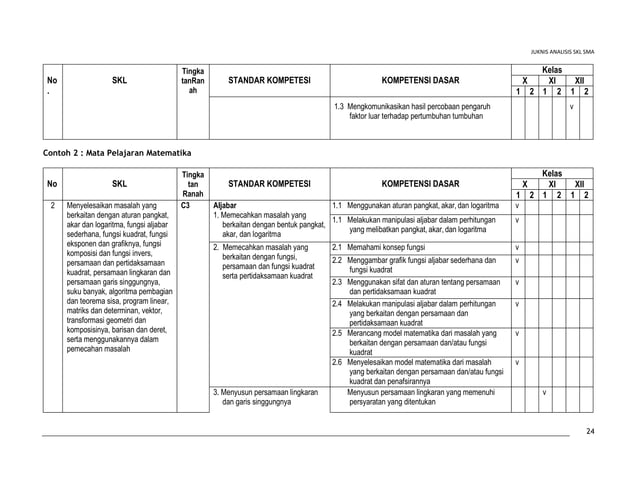 02. juknis analisis skl 2411 | PDF