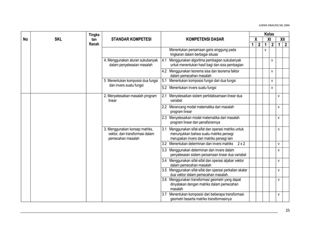 02. juknis analisis skl 2411 | PDF