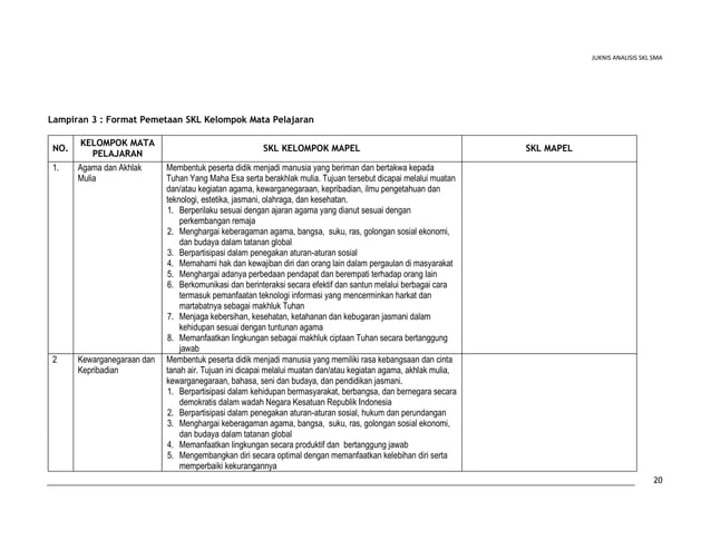 02. juknis analisis skl 2411 | PDF