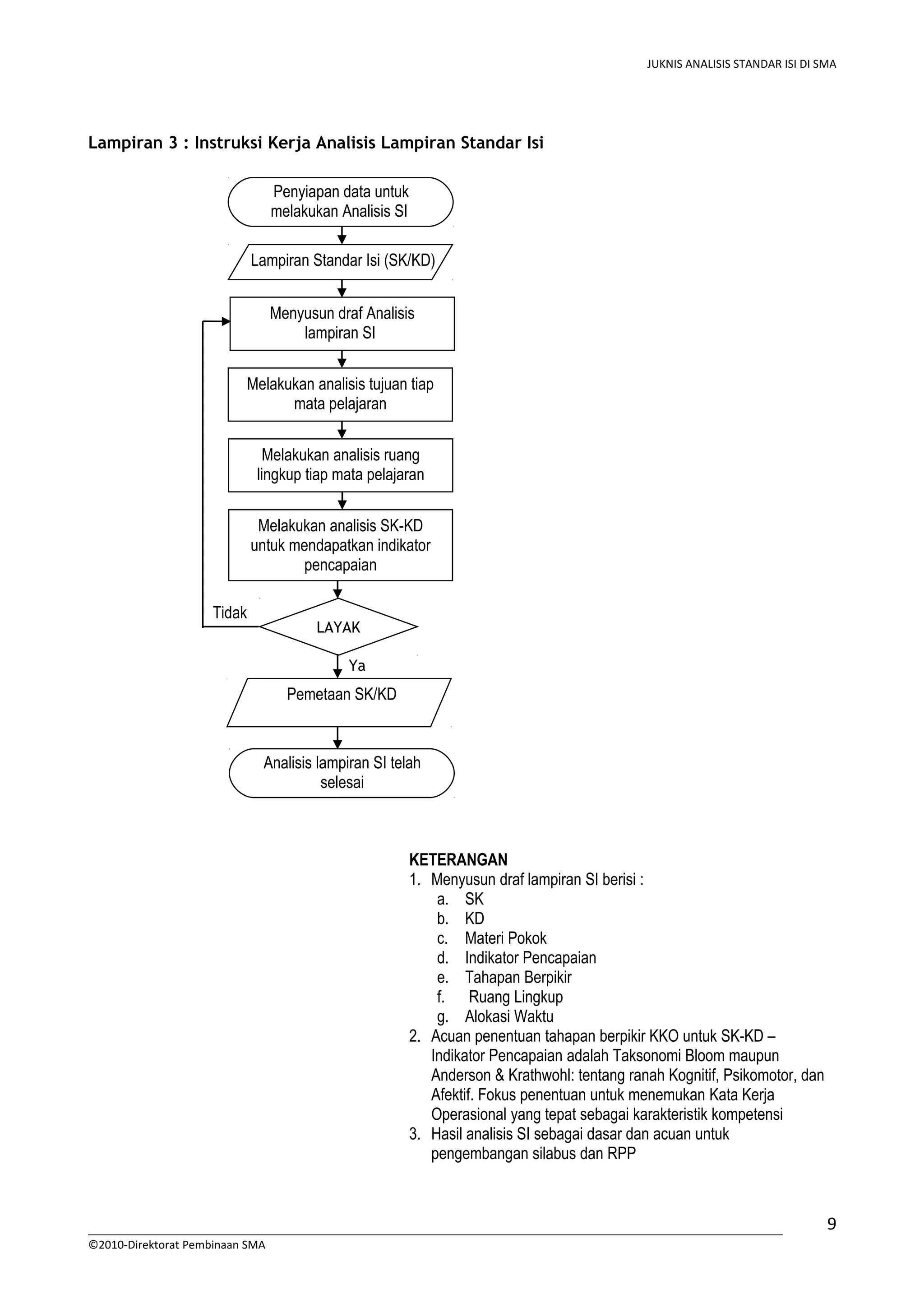 02. juknis analisis standar isi (isi)) 0104 | DOC