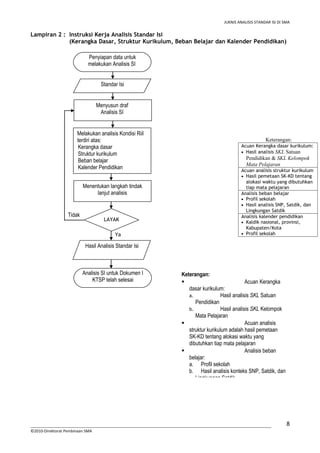 02. juknis analisis standar isi (isi)) 0104 | DOC