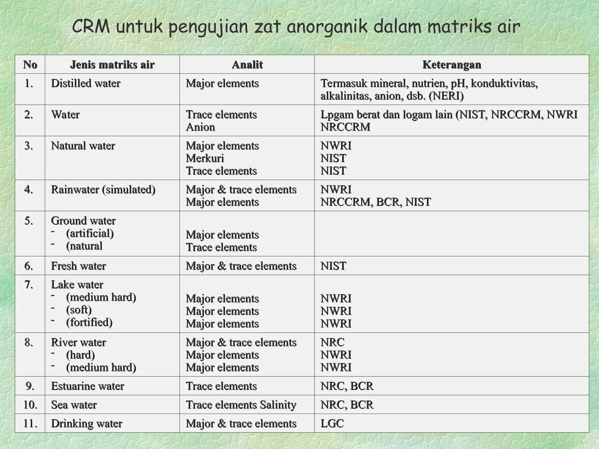 02-Ketertelusuran & CRM PADA BAHAN KIMIA.ppt