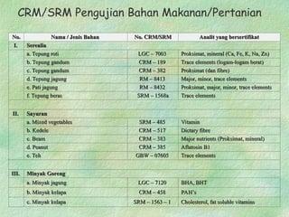 02-Ketertelusuran & CRM PADA BAHAN KIMIA.ppt