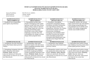 02-ki-kd-akidah-akhlak-kelas-11-smt-1.pdf