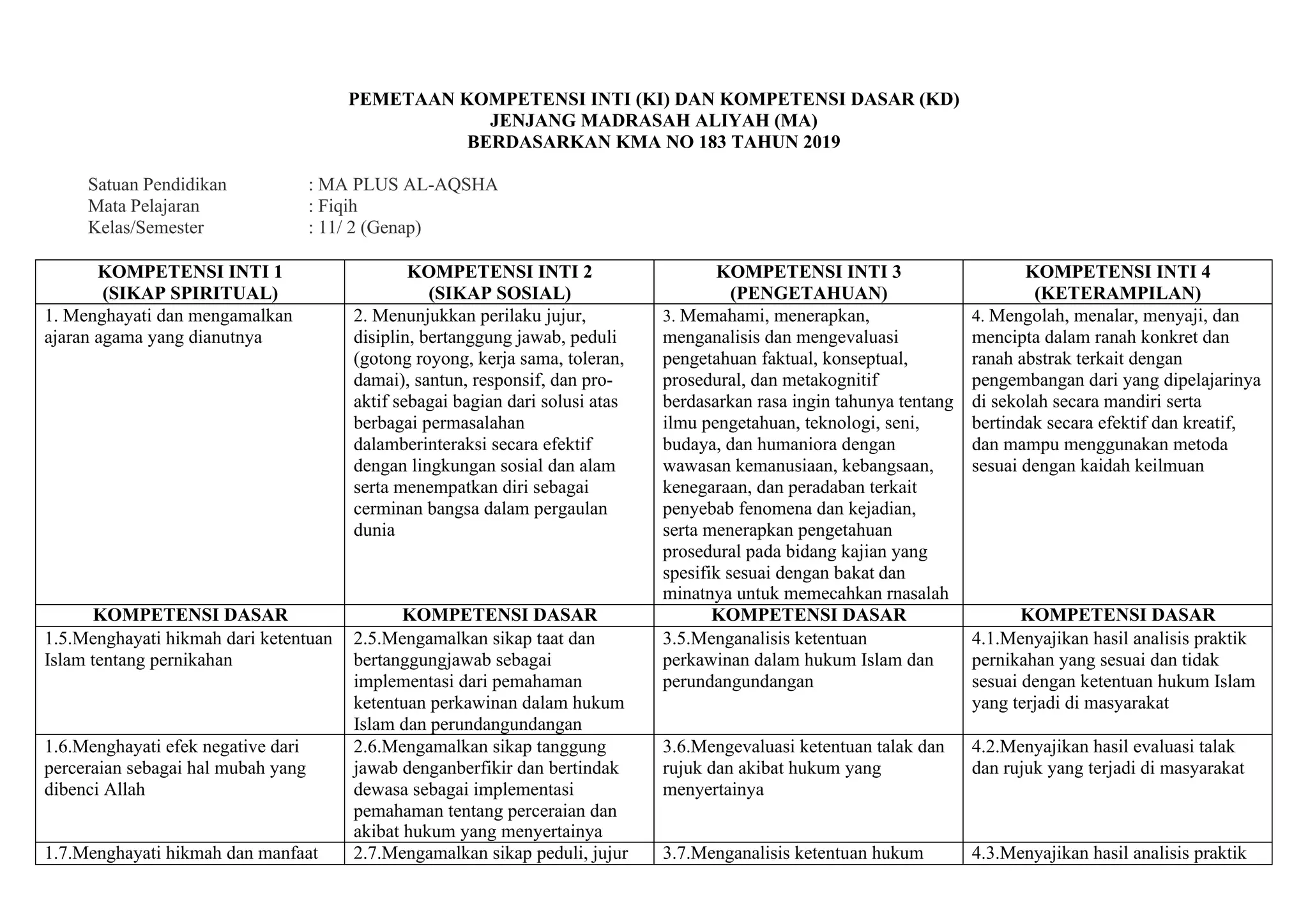 02 ki kd - fiqih kelas 11 smt 2.pdf