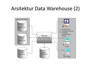 02-konsep-data-warehouse.ppt