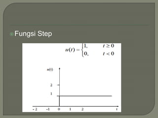 konsep dasar sinyal dan sistem | PPTX