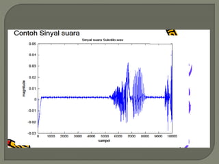 konsep dasar sinyal dan sistem | PPTX