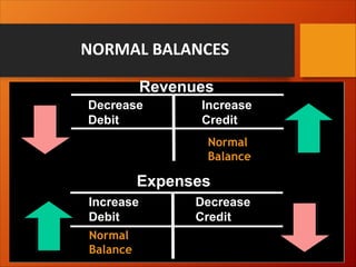 02 - LAPORAN KEUANGAN & CHART OF ACCOUNT - 02.pdf