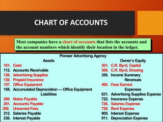 02 - LAPORAN KEUANGAN & CHART OF ACCOUNT - 02.pdf