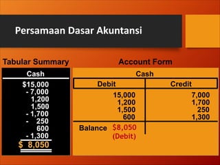 02 - LAPORAN KEUANGAN & CHART OF ACCOUNT - 02.pdf