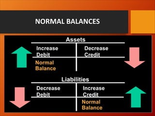 02 - LAPORAN KEUANGAN & CHART OF ACCOUNT - 02.pdf