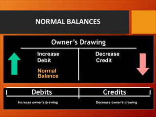 02 - LAPORAN KEUANGAN & CHART OF ACCOUNT - 02.pdf