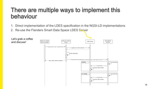 LDES_NGSI_LD_Dwight_and_Brecht.pptx