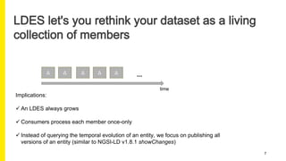 LDES_NGSI_LD_Dwight_and_Brecht.pptx