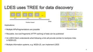 LDES_NGSI_LD_Dwight_and_Brecht.pptx