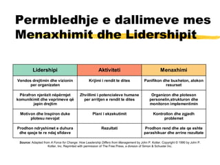 02 leadership vs managment | PPT