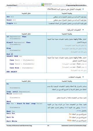 Embedded System Microcontroller Interactive Course using BASCOM-AVR - Lecture2 By: WALID BALID | PDF