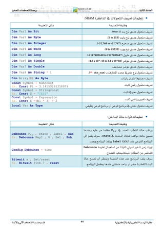 Embedded System Microcontroller Interactive Course using BASCOM-AVR - Lecture2 By: WALID BALID | PDF