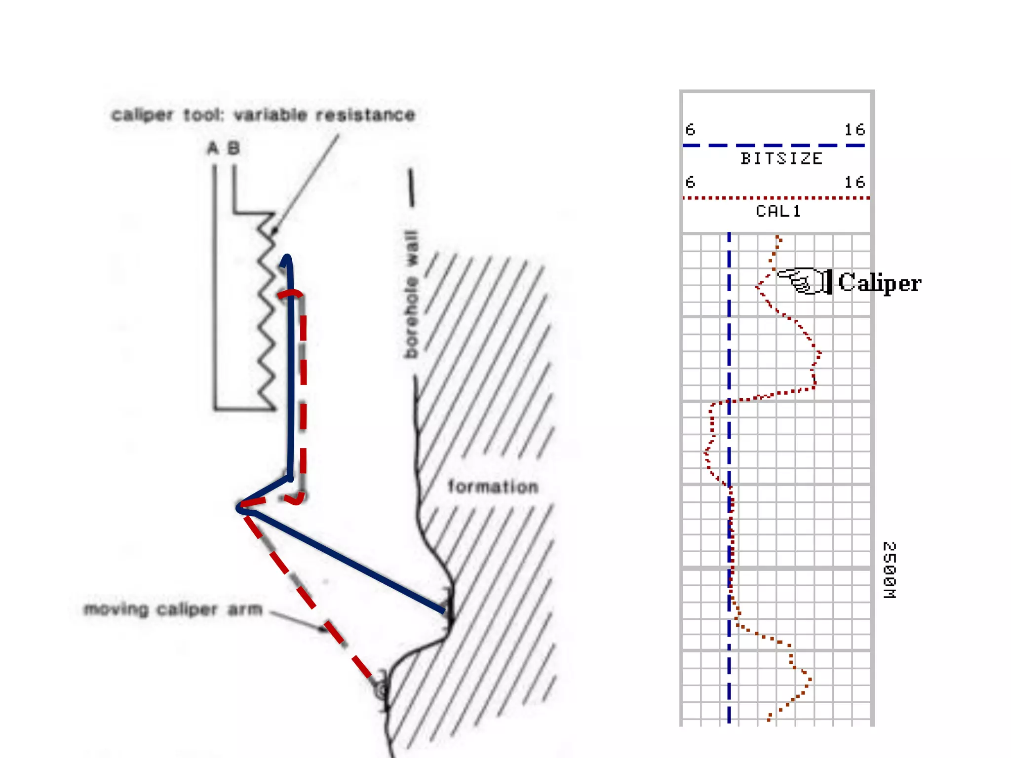 02-LECTURE (2) CALIPER LOG 2023.pdf