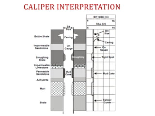 02-LECTURE (2) CALIPER LOG 2023.pdf