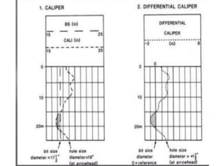 02-LECTURE (2) CALIPER LOG 2023.pdf