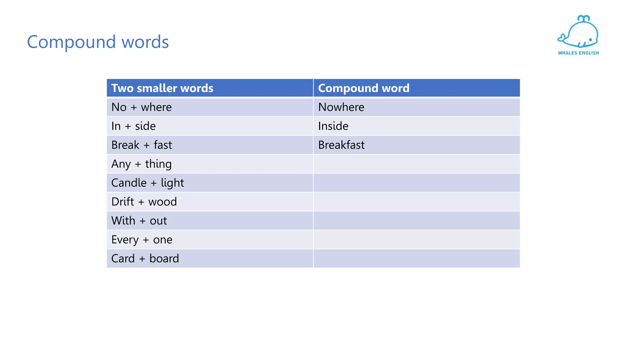 02 - Lesson Quiz - The Litter Queen P2(1).pptx