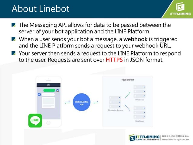 LineBot | PPT