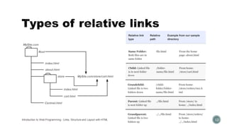 02- Links, Structure and Layout with HTML.pdf