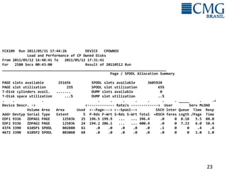 z/VM Performance Analysis | PPT