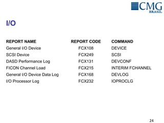 z/VM Performance Analysis | PPT