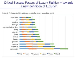 02 - Luxury defined : What is luxury ? | PPT