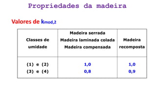02 madeira propriedades | PDF