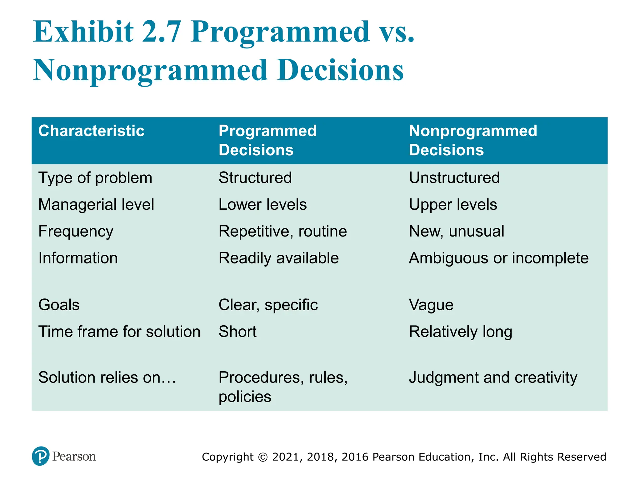 02 - Making Decisions == Ch 2.pptx