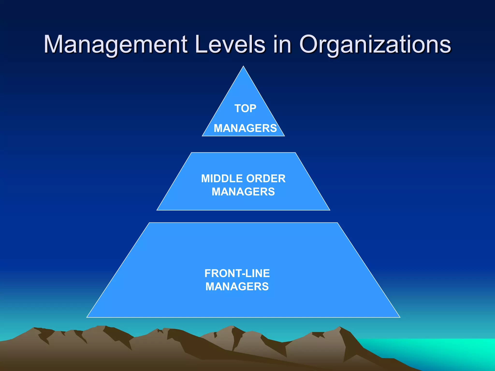 02-Management Skills and Managerial Roles.ppt