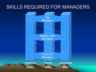 02-Management Skills and Managerial Roles.ppt
