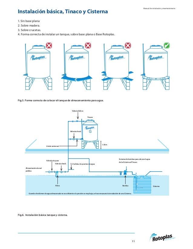 02 manual-de-tanques-rotoplas