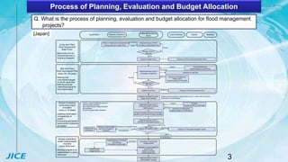Project Evaluation of Flood Management Projects in Japan | PPTX