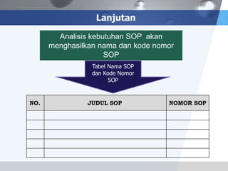 02-Materi-2 Teknik Penyusunan SOP.pptx