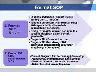 02-Materi-2 Teknik Penyusunan SOP.pptx