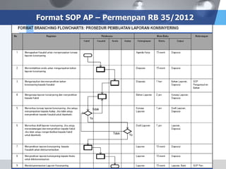 02-Materi-2 Teknik Penyusunan SOP.pptx