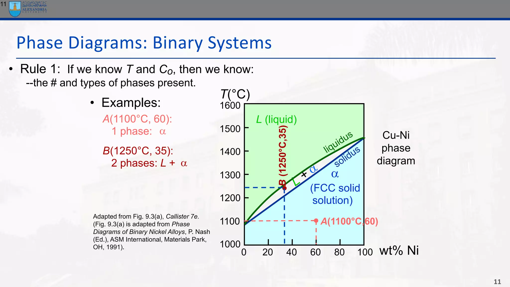 02-MEC121-Lecture 3-Iron-Carbon phase diagram .pdf