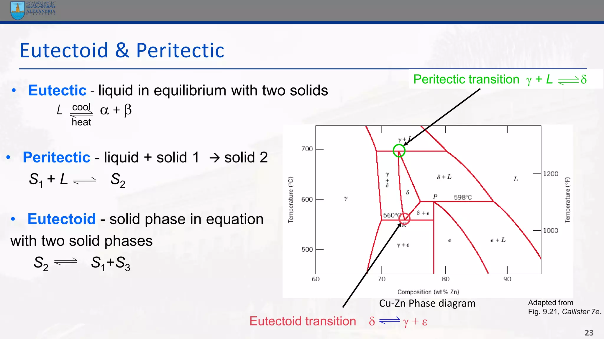 02-MEC121-Lecture 3-Iron-Carbon phase diagram .pdf