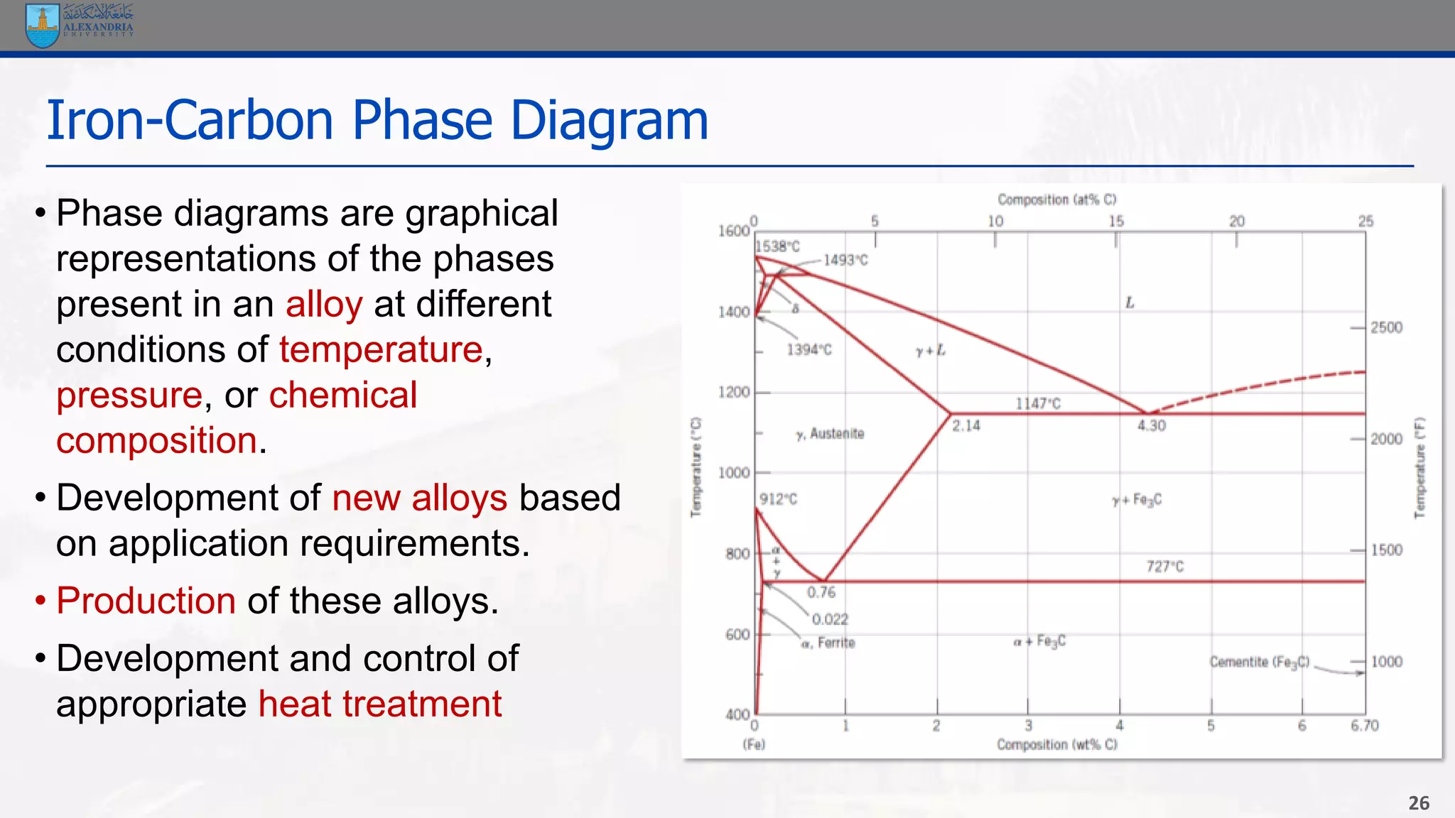 02-MEC121-Lecture 3-Iron-Carbon phase diagram .pdf
